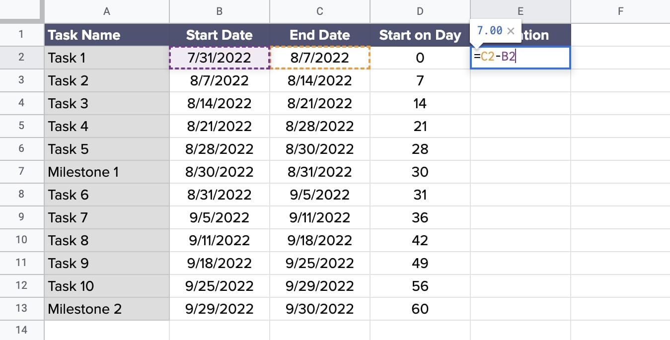 How to Make a Google Sheets Gantt Chart: Template | TeamGantt